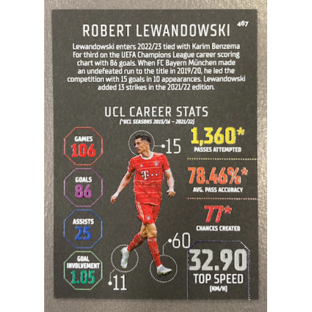 ROBERT LEWANDOWSKI 2022-23 TOPPS MATCH ATTAX BLACK EDGE EDITION